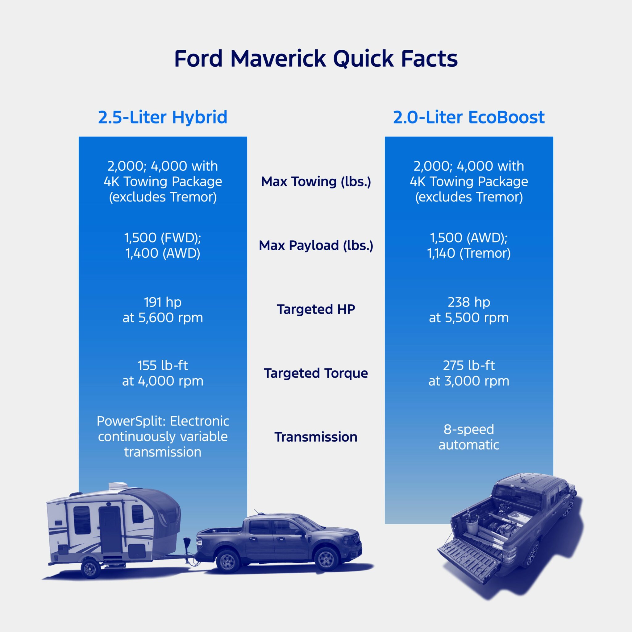2026 Ford Maverick Hybrid: Release Date, Specs, and Features - ford ... 2026 Ford Maverick Hybrid: Release Date, Specs, and Features - ford ...
